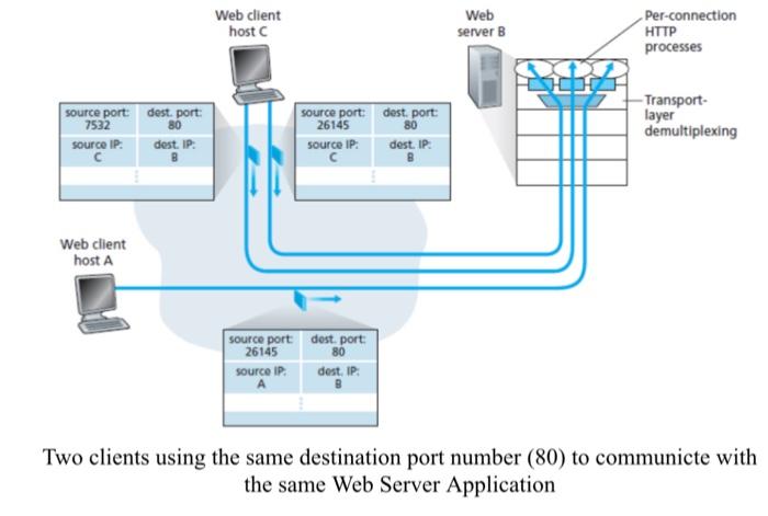 QUESTION\#1: MULTIPLEXING AND DEMULTIPLEXING Consider | Chegg.com