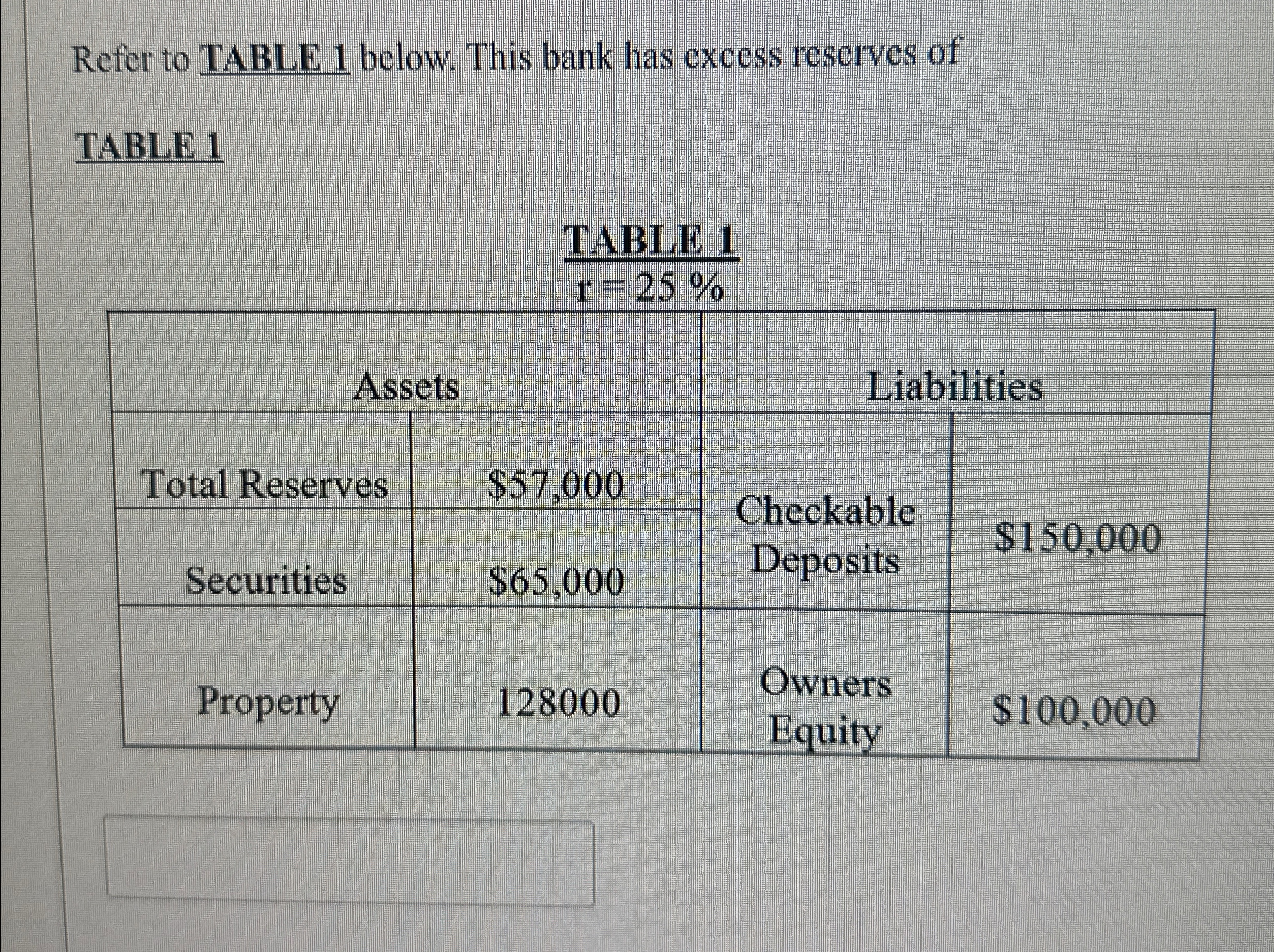 Solved Refer to TABLE 1 ﻿below. This bank has excess | Chegg.com