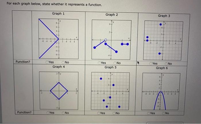Solved For each graph below, state whether it represents a | Chegg.com