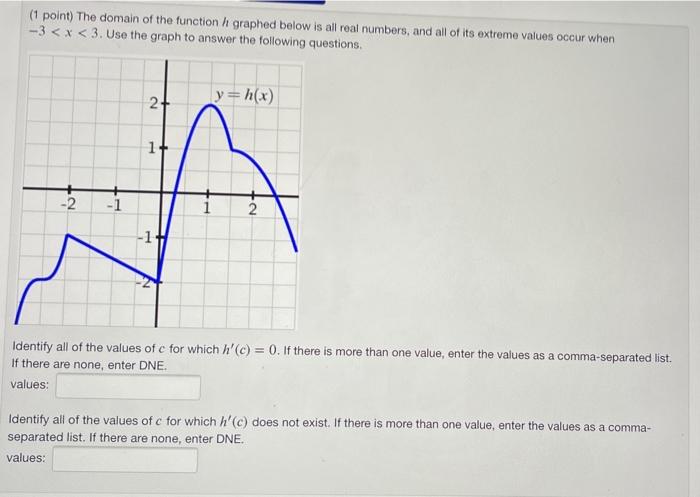Solved (1 point) The domain of the function h graphed below | Chegg.com