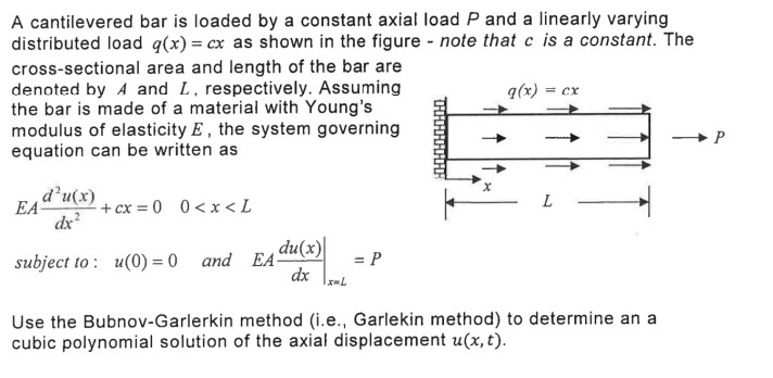 Solved oA cantilevered bar is loaded by a constant axial | Chegg.com