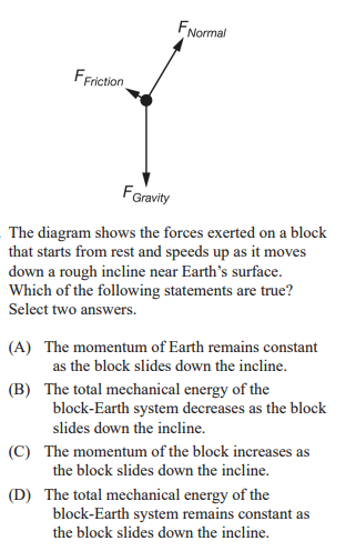 Solved The diagram shows the forces exerted on a blockthat | Chegg.com