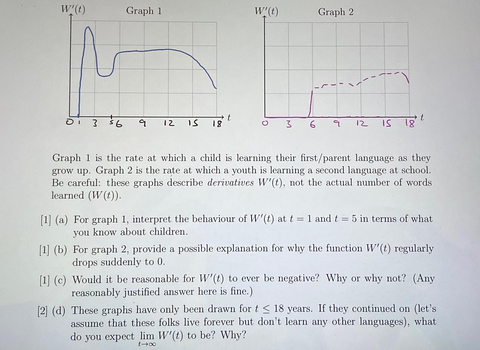 Solved Graph 1 ﻿is the rate at which a child is learning | Chegg.com