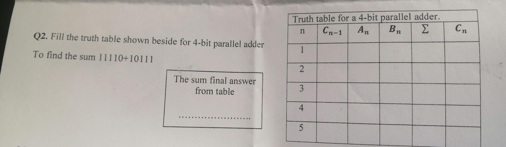 Solved Q2. ﻿Fill the truth table shown beside for 4-bit | Chegg.com