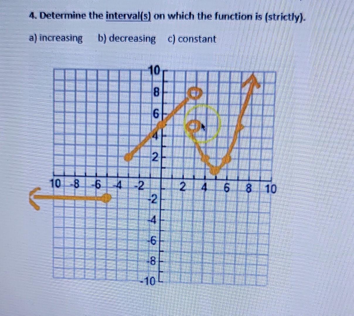 Solved 4. Determine the interval(s) on which the function is | Chegg.com