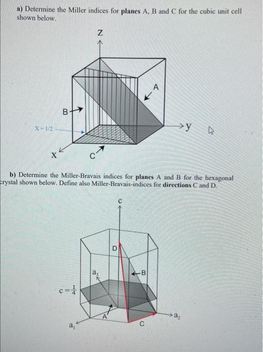 Solved *) Determine the Miller indices for planes A, B and C | Chegg.com