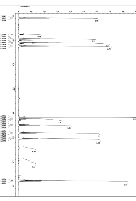 Solved label all unique protons in the H NMR spectrum and | Chegg.com