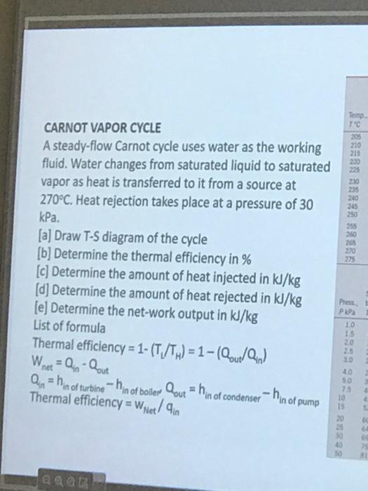 Solved CARNOT VAPOR CYCLE A steady-flow Carnot cycle uses | Chegg.com