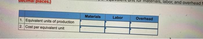 Solved places.) materials, labor, and overhead Materials | Chegg.com