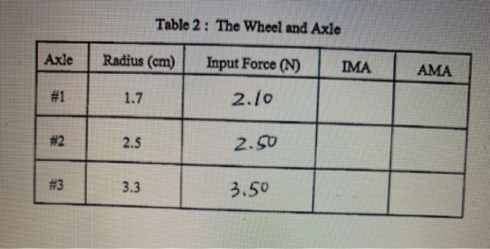 Table 2: The Wheel and Axle Axle Radius (cm) Input | Chegg.com
