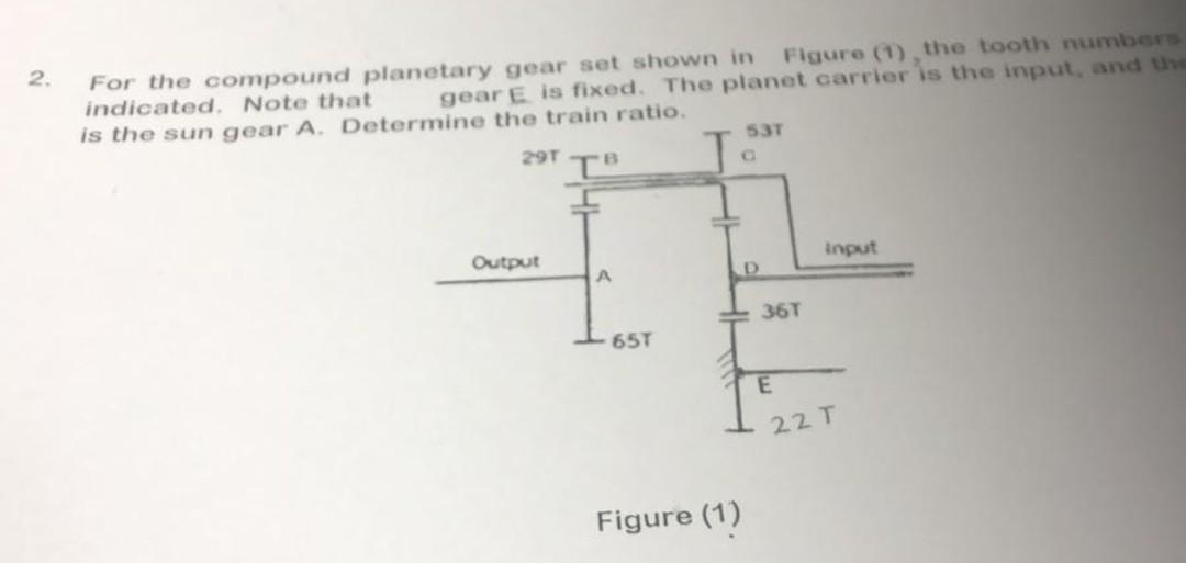 Solved 2. For the compound planetary gear set shown in | Chegg.com