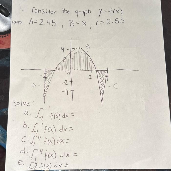 Solved 1. Consider the graph y=f(x) area A=2.45,B=8,C=2.53 | Chegg.com