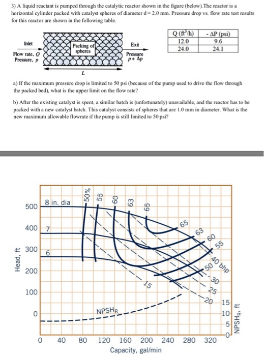 Solved 3) A liquid reactant is pumped through the catalytic | Chegg.com