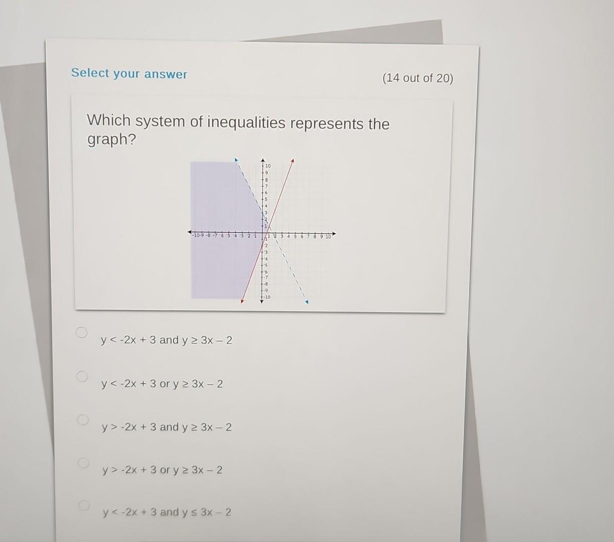 Solved Which System Of Inequalities Represents The Graph Chegg