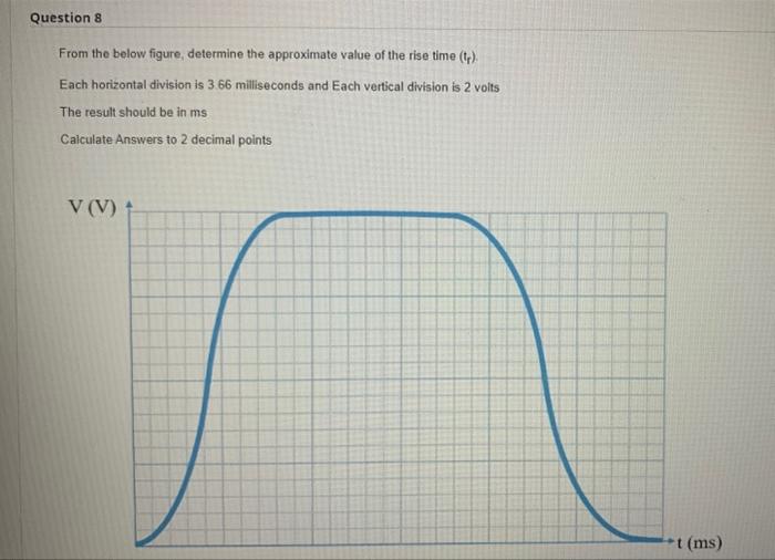 Solved For the sine wave in the below figure, determine the | Chegg.com