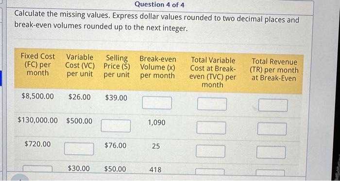 Solved Calculate the missing values. Express dollar values | Chegg.com