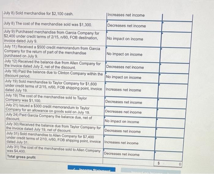 Prepare journal entries to record the following | Chegg.com