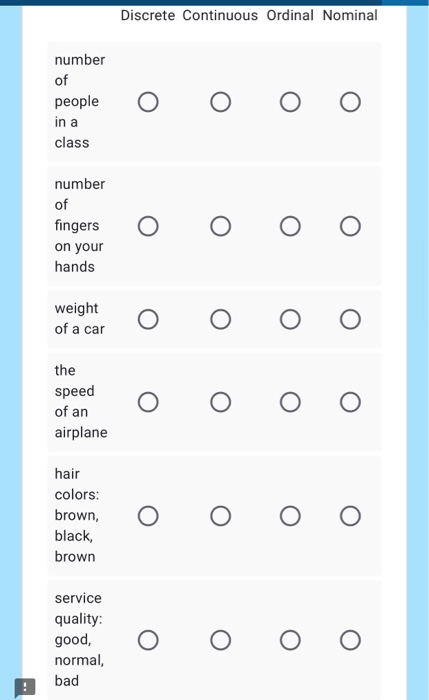 Solved Discrete Continuous Ordinal Nominal number of people | Chegg.com