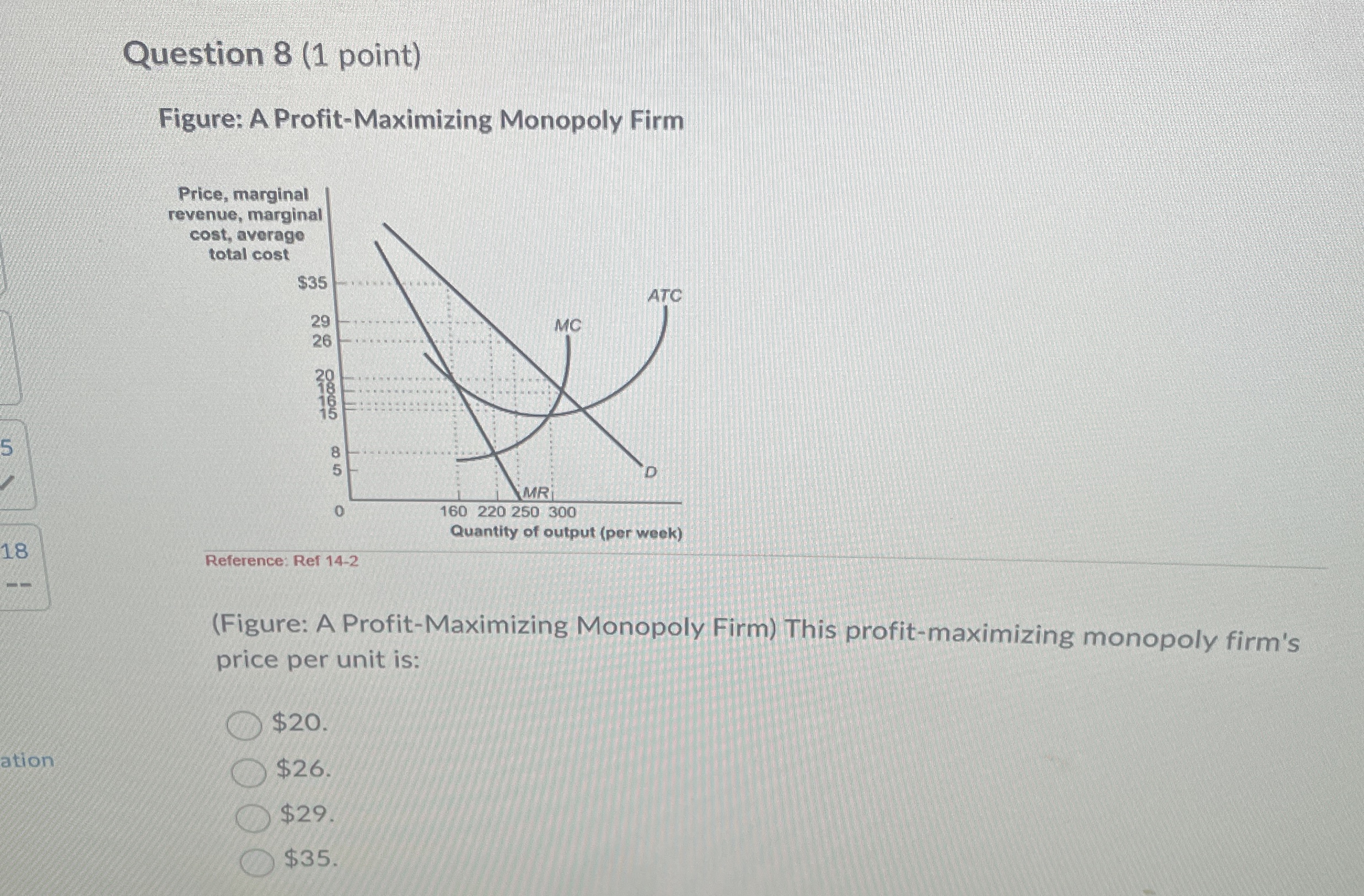 Solved Question 8 (1 ﻿point)Figure: A Profit-Maximizing | Chegg.com