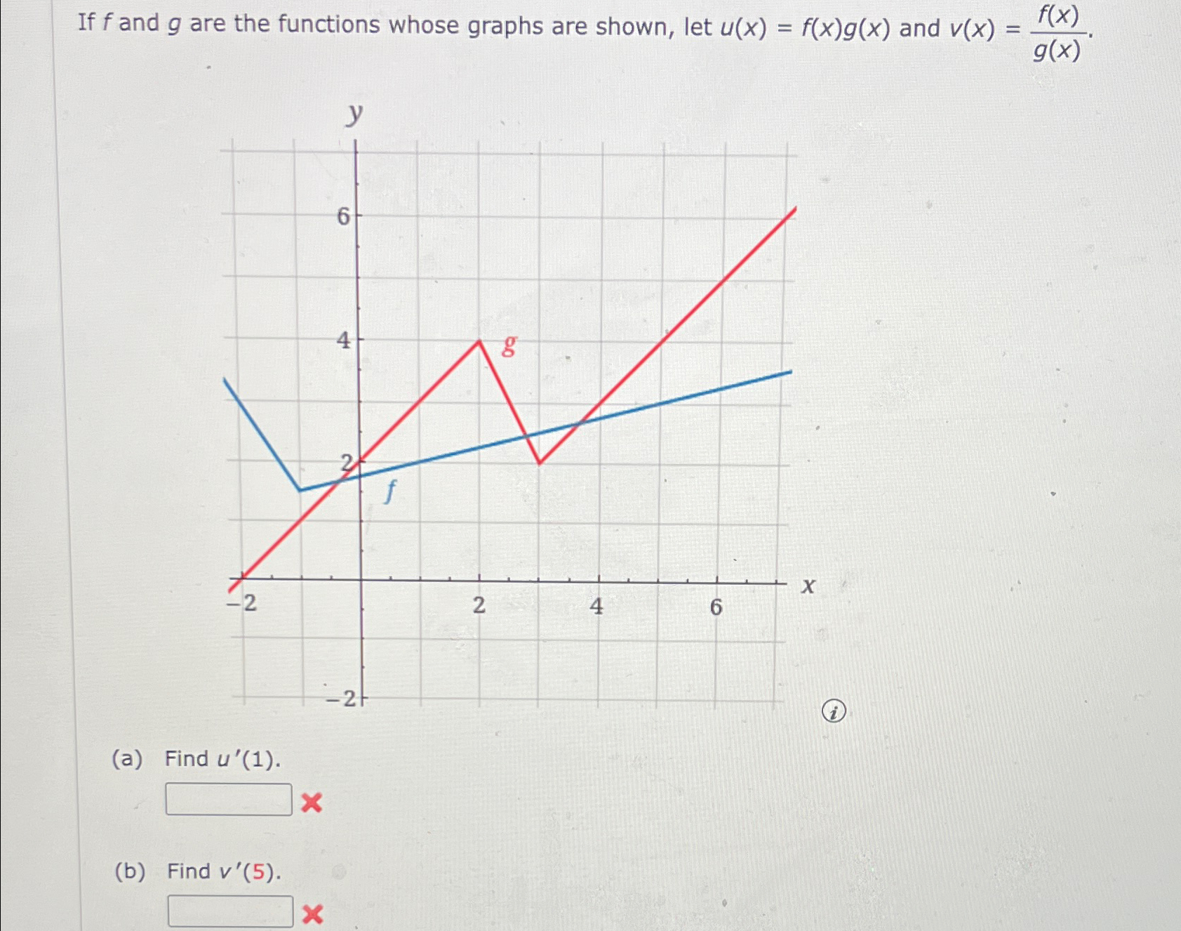 Solved If f ﻿and g ﻿are the functions whose graphs are | Chegg.com