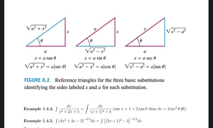Solved Integrating by trigonometric substitution Example | Chegg.com