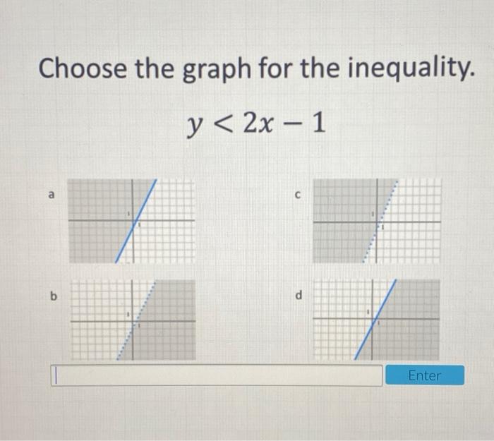 Solved Choose the graph for the inequality. y
