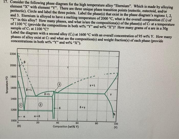 Phase Diagram For More Than 2 Element Alloys Solved Given Th