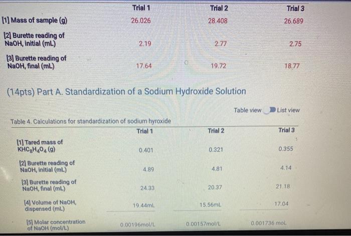 Solved Part A. Standardization of a Sodium Hydroxide | Chegg.com