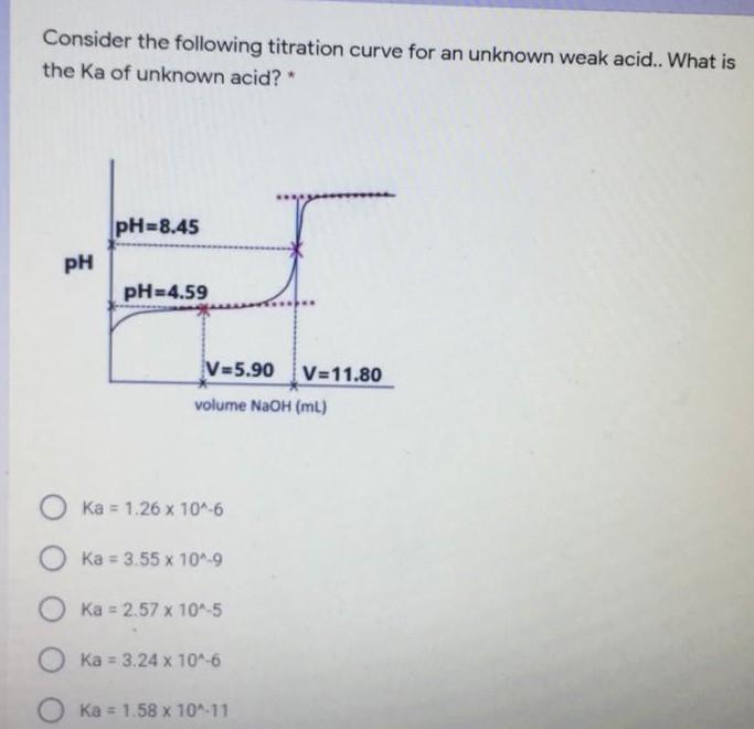 Solved Consider the following titration curve for an unknown | Chegg.com