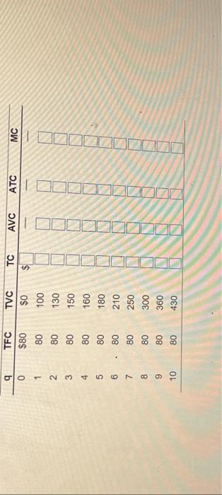 Solved \begin{tabular}{ccccc} q & TFC & TVC & TC & AVC \\ | Chegg.com