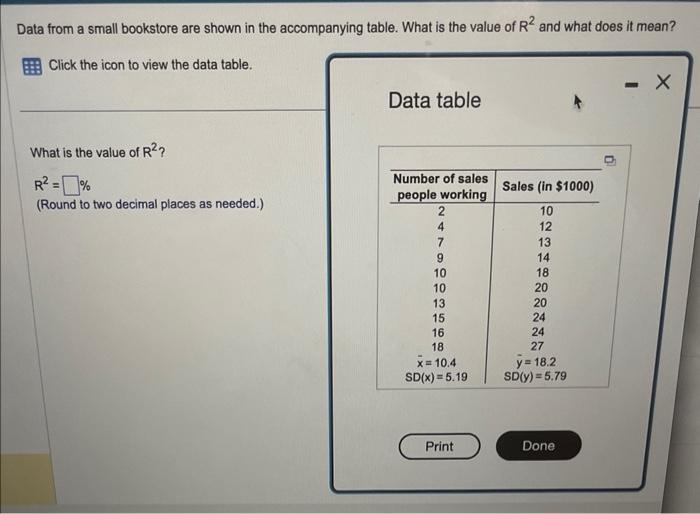Solved Data from a small bookstore are shown in the | Chegg.com