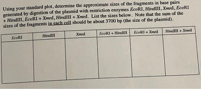 Solved Using your standard plot, determine the approximate | Chegg.com