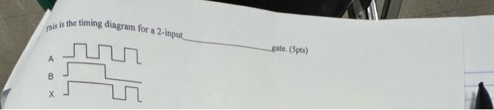 Solved This is the timing diagram for a 2-input_ gate. | Chegg.com