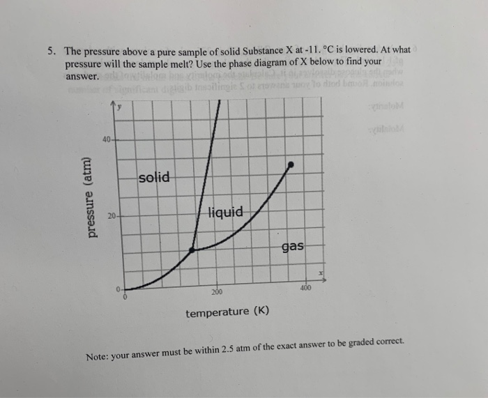 Solved 5. The pressure above a pure sample of solid | Chegg.com