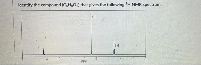 Solved Identify the compound (C4H2O2) that gives the | Chegg.com