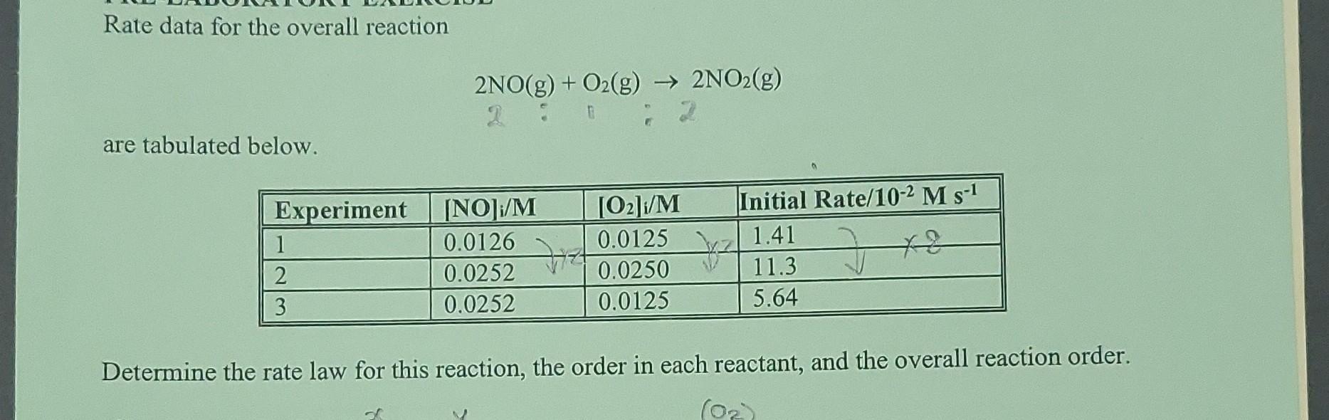 Solved Rate data for the overall reaction 2NO(g)+O2( | Chegg.com