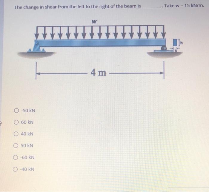 Solved The change in shear from the left to the right of the | Chegg.com