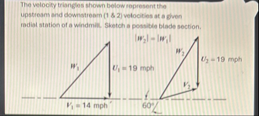 Solved The velocity triangles shown below represent the | Chegg.com