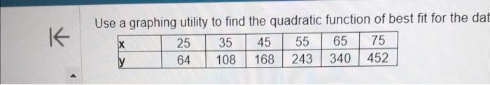 Solved Use a graphing utility to find the quadratic function | Chegg.com
