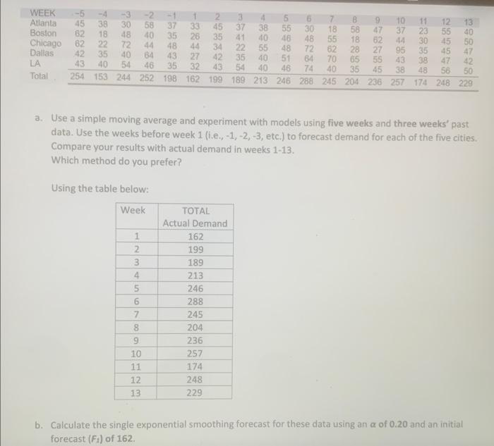 Solved 3. Use a simple moving average and experiment with | Chegg.com