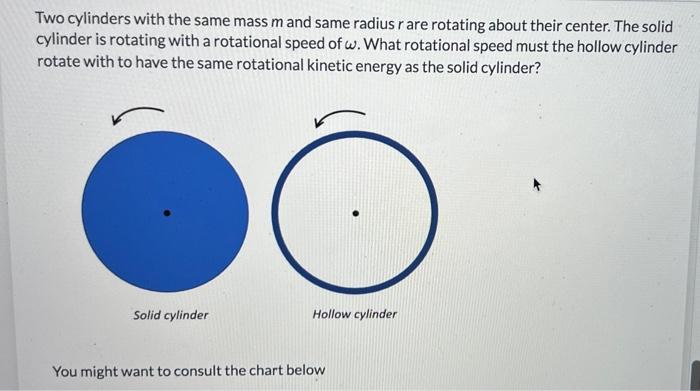 Solved Two cylinders with the same mass m and same radius r | Chegg.com