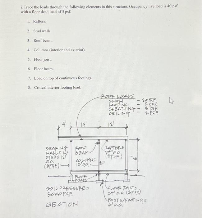 In each of the load-tracing problems below, construct | Chegg.com