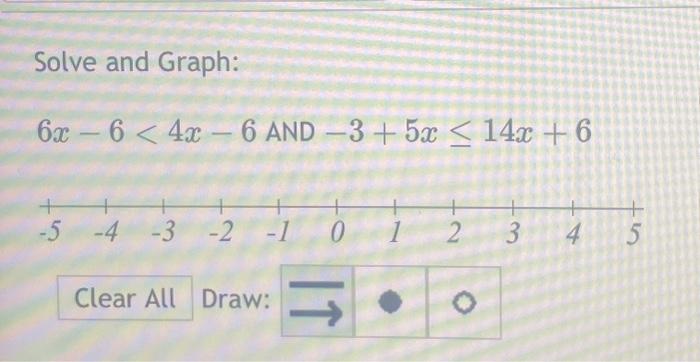 Solved Solve and Graph: 6x−6