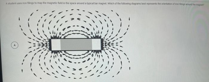 Solved A student uses iron filings to map the magnetic field | Chegg.com