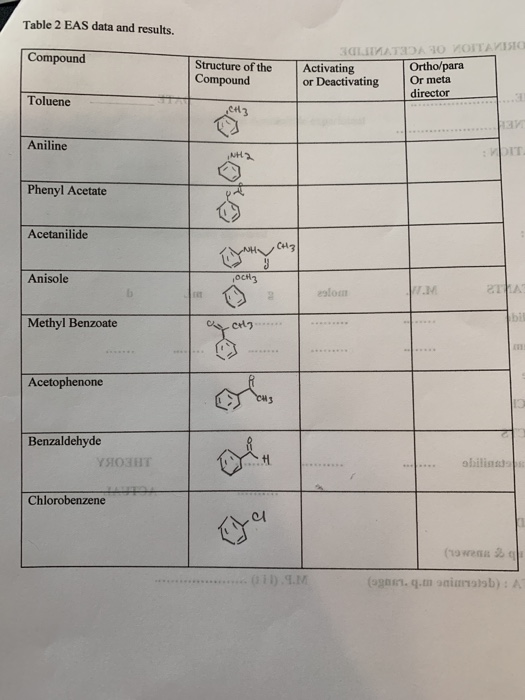Solved Table 2 EAS data and results. Compound Structure of | Chegg.com