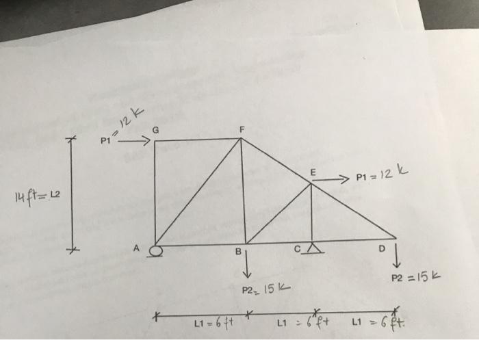 Solved find the external reactions and use method of joints | Chegg.com