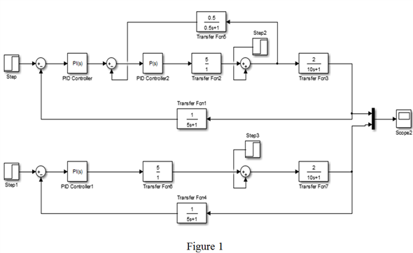 Chapter 16 Solutions | Process Dynamics And Control 3rd Edition | Chegg.com