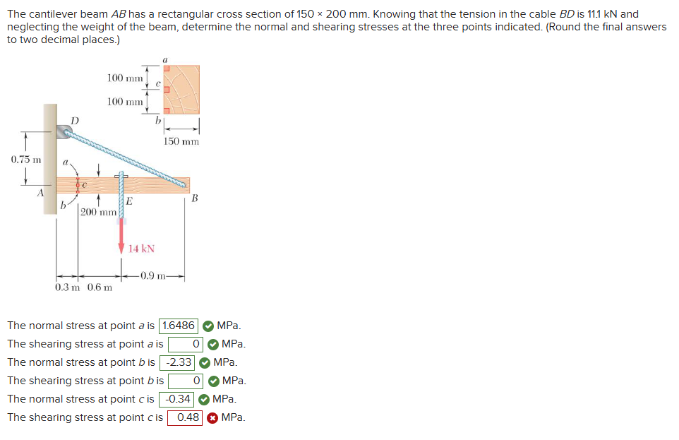 Solved The cantilever beam \( ﻿A B \) ﻿has a rectangular | Chegg.com