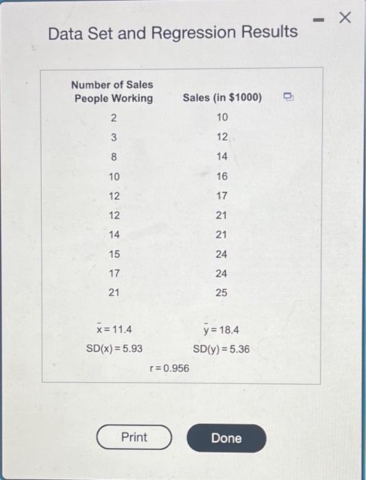 Solved The manager of a bookstore wants to predict Sales | Chegg.com
