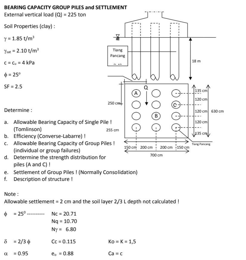 Solved BEARING CAPACITY GROUP PILES and SI External vertical | Chegg.com